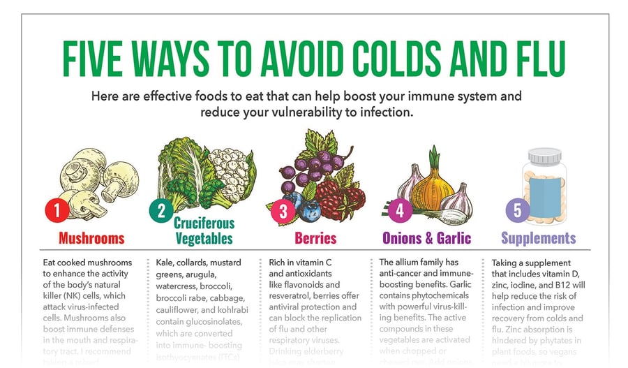 Avoid Colds and Flu Infographic Avoid Colds and Flu Infographic